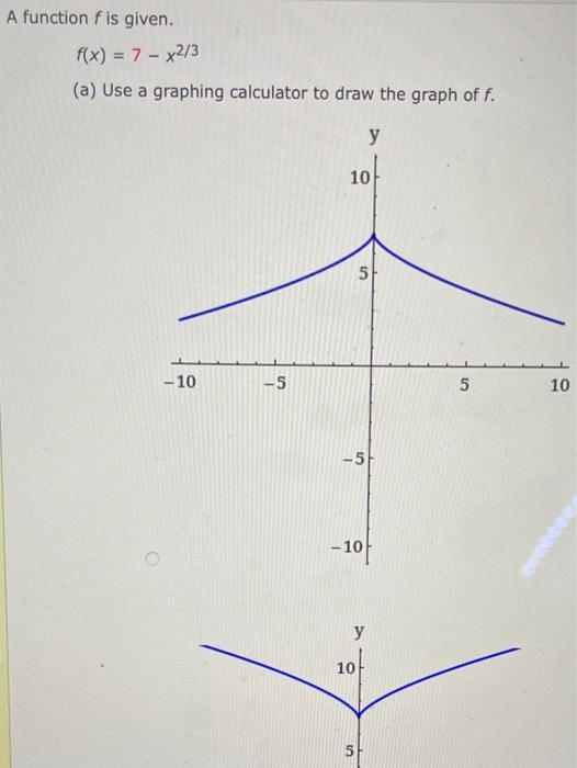 Solved A function f is given. f(x) = 7 - x2/3 (a) Use a | Chegg.com