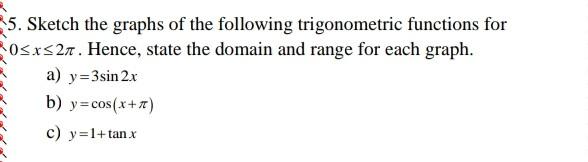 Solved 5. Sketch the graphs of the following trigonometric | Chegg.com