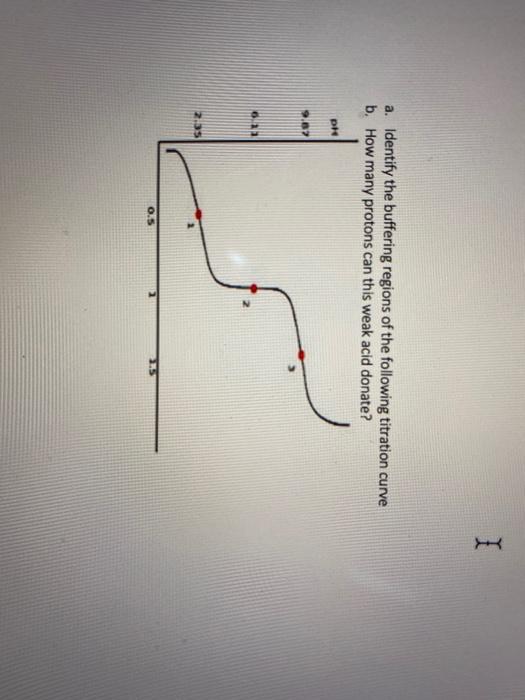 Solved I a. Identify the buffering regions of the following | Chegg.com