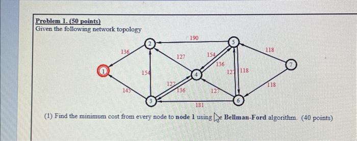 Solved Problem 1. (50 points) Given the following network | Chegg.com