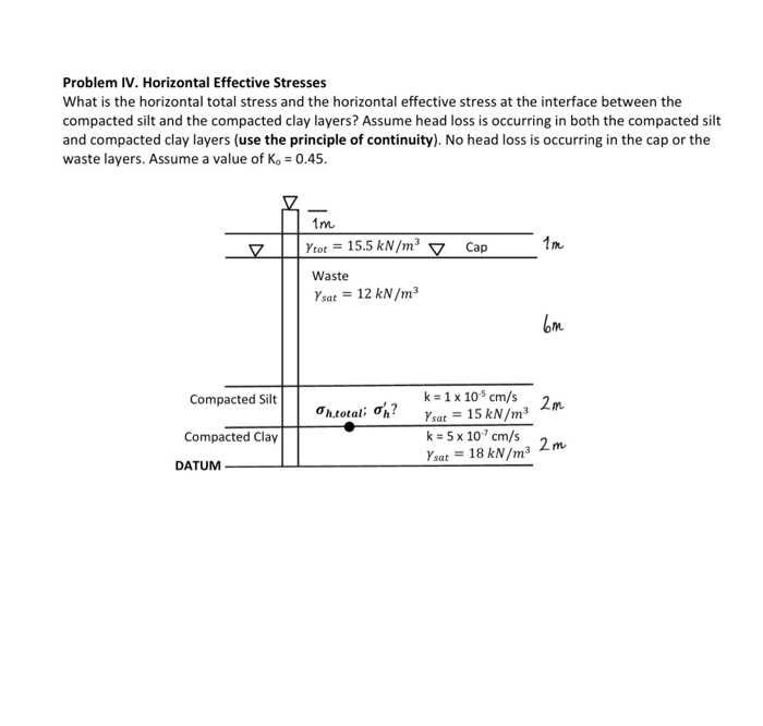 Solved Problem IV. Horizontal Effective Stresses What is the | Chegg.com