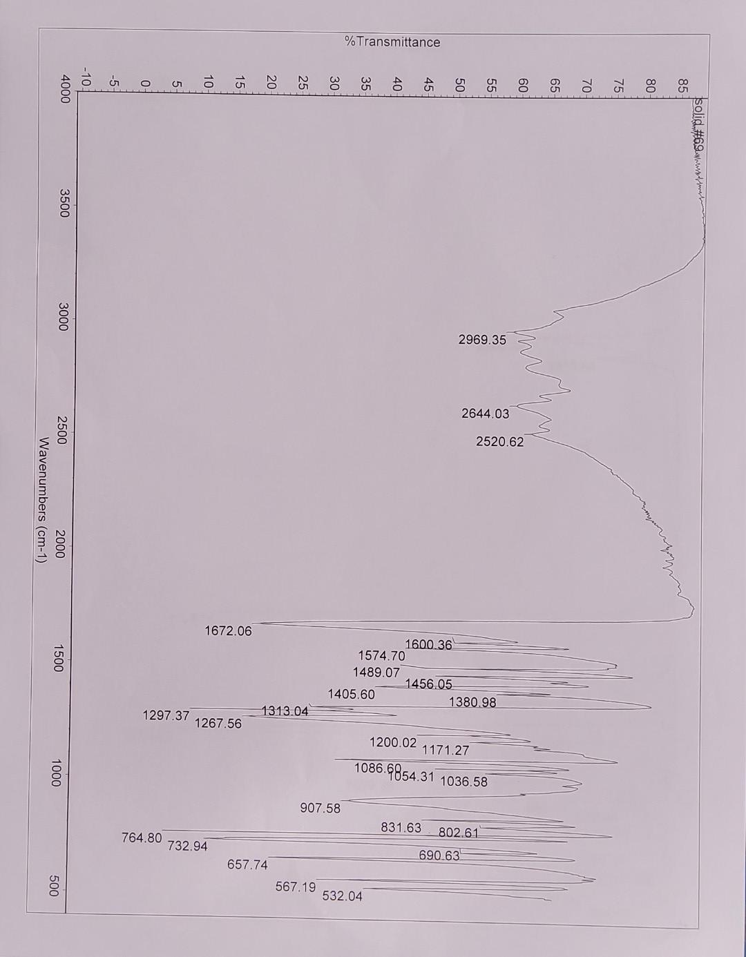 Solved Solid Unknown: C8H8O2 1. Formula and degrees of | Chegg.com