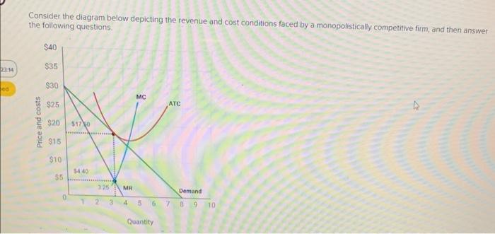 Solved Consider the diagram below depicting the revenue and | Chegg.com