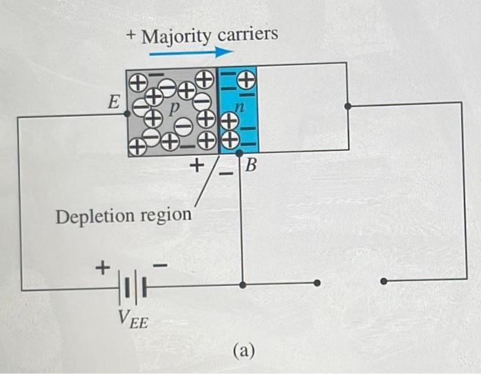 Solved 5. Sketch a figure similar to Fig. 3.4a for the | Chegg.com