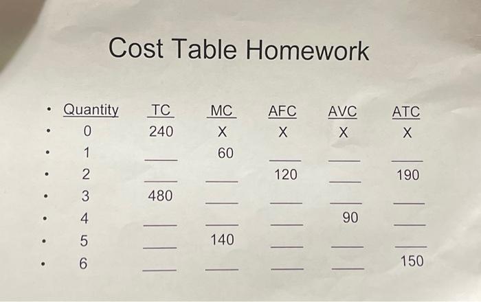 Solved Cost Table Homework | Chegg.com
