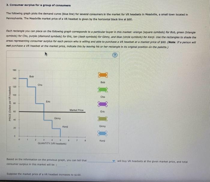 Solved 3. Consumer surplus for a group of consumers The | Chegg.com
