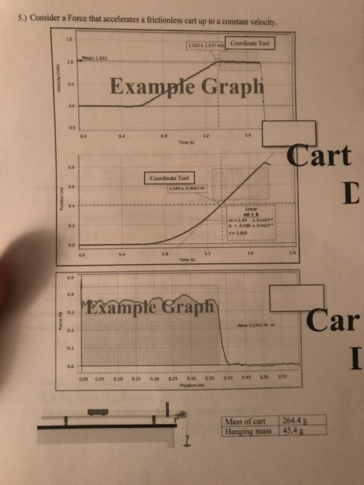 Solved 3.) The following graph shows how a variable force, | Chegg.com