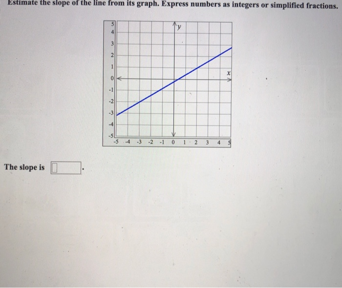 Solved integers or simplified fractions. Estimate the slope | Chegg.com