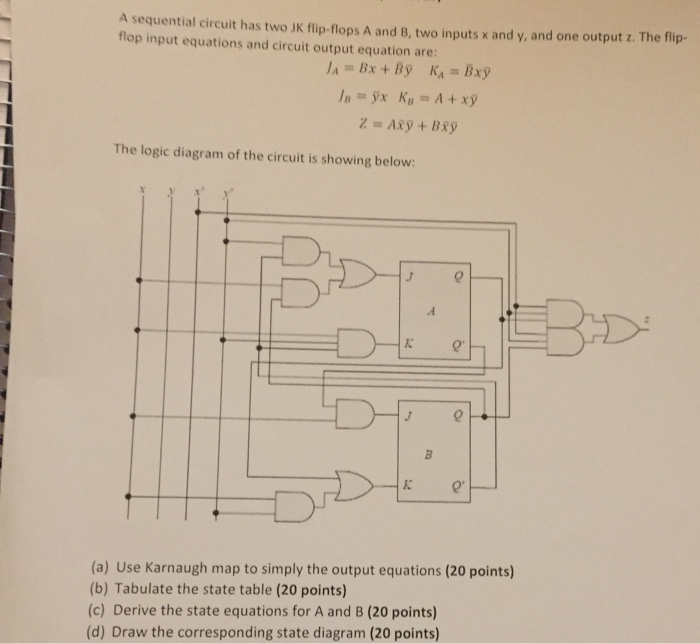 Solved A sequential circuit has two JK flip-flops A and B, | Chegg.com