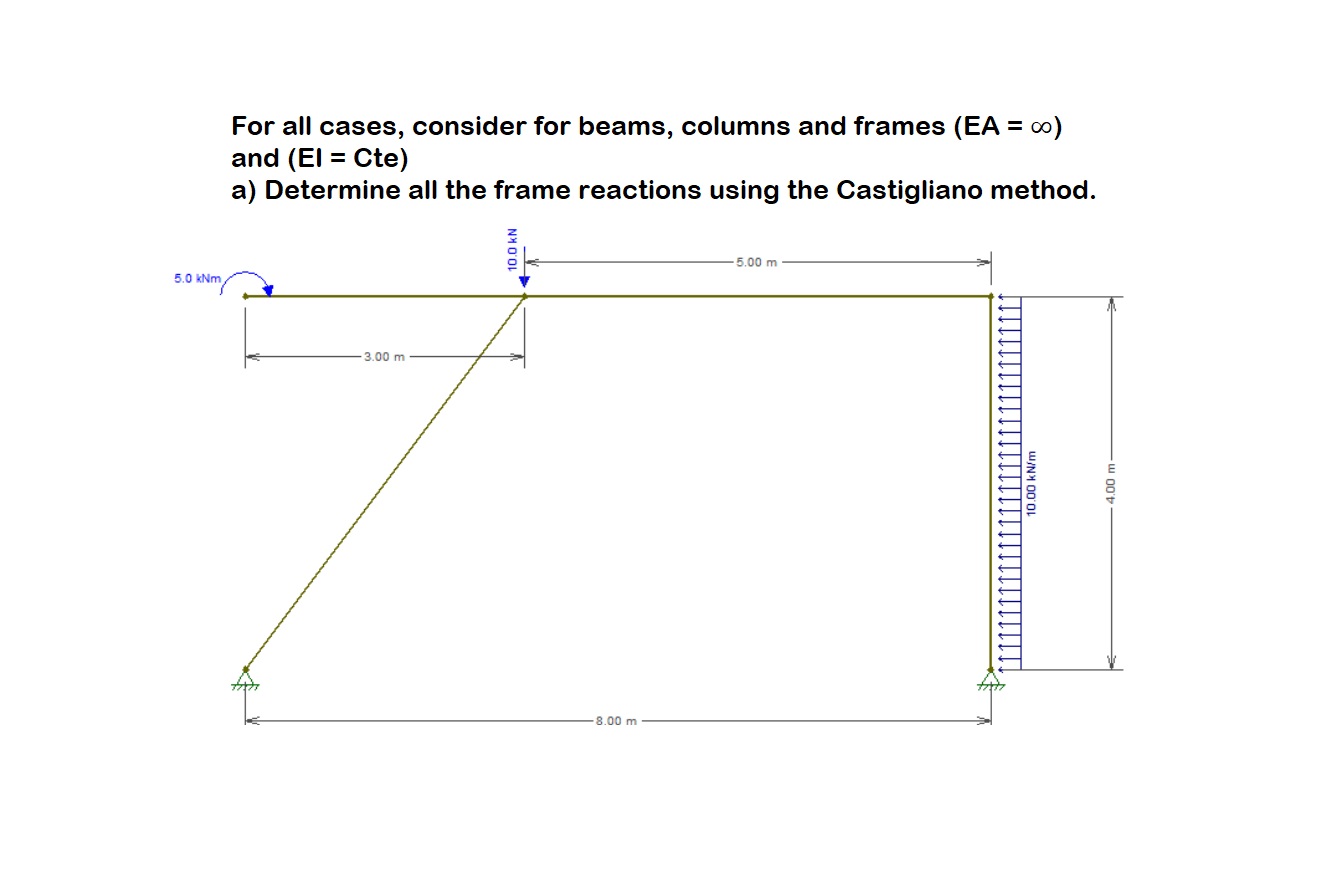 Solved For all cases, consider for beams, columns and frames | Chegg.com