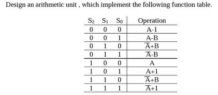 Solved Design an arithmetic unit, which implement the | Chegg.com Solved Design an arithmetic unit, which implement the | Chegg.com