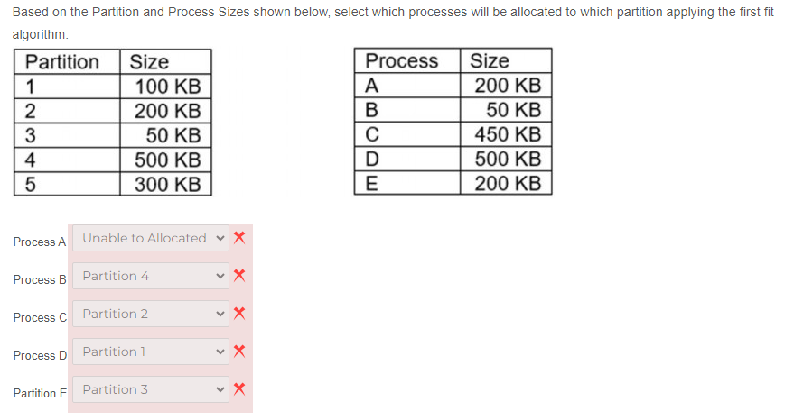 Based on the Partition and Process Sizes shown below, | Chegg.com