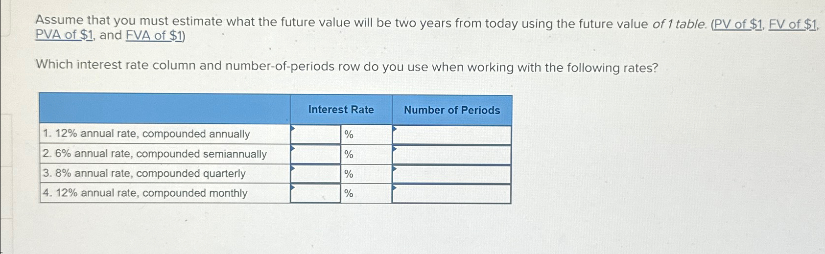Solved Assume that you must estimate what the future value | Chegg.com