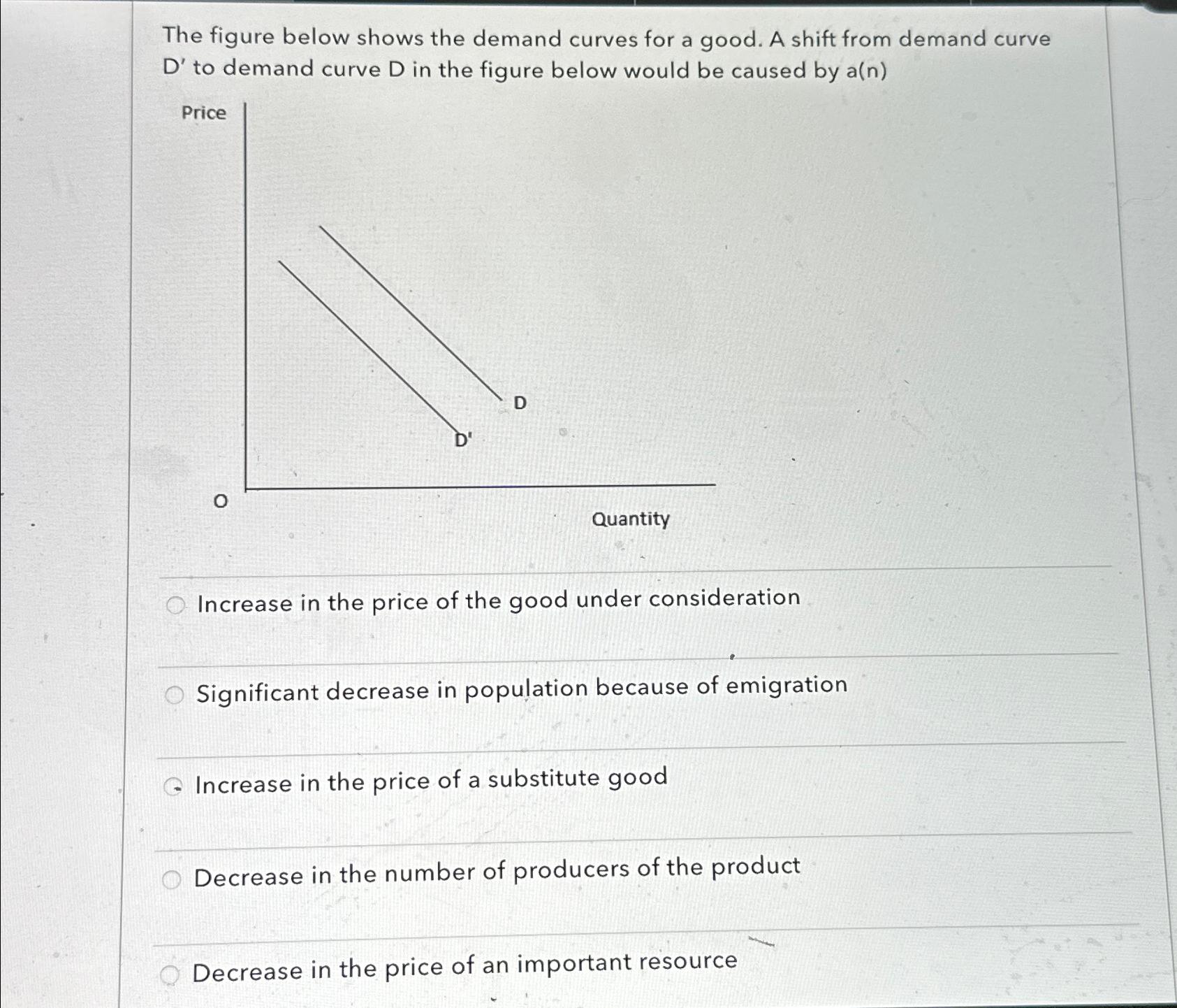 Solved The figure below shows the demand curves for a good. | Chegg.com