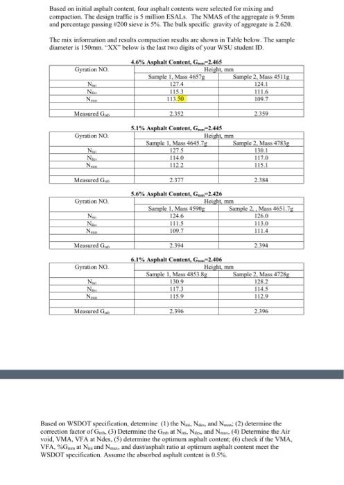 Solved Based on initial asphalt content, four asphalt | Chegg.com