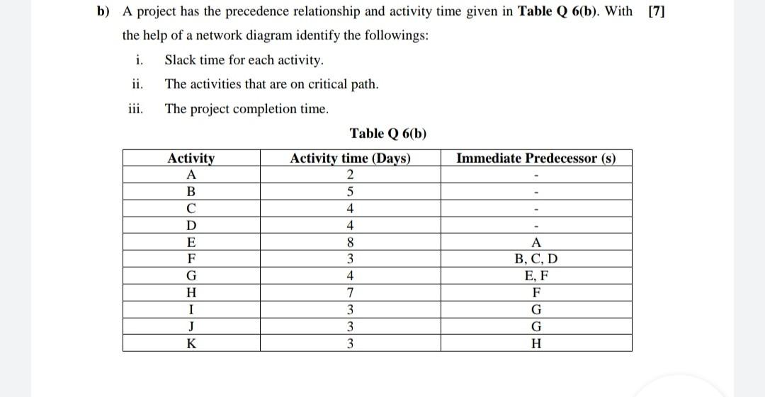 Solved [7] b) A project has the precedence relationship and | Chegg.com