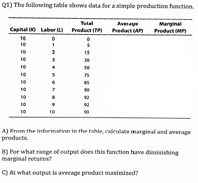 Solved The following table shows data for a simple | Chegg.com