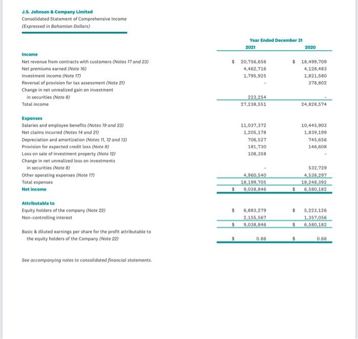 Compute vertical common-size analysis using 2021, | Chegg.com