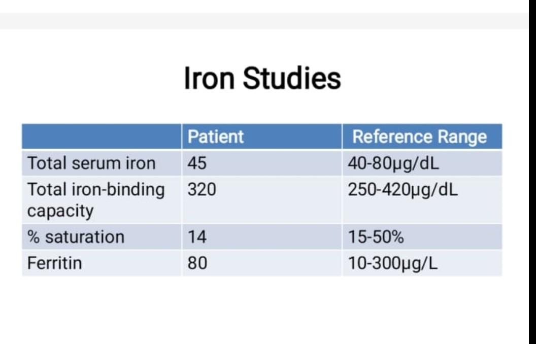 Solved A 30 year old woman was seen in the office of | Chegg.com