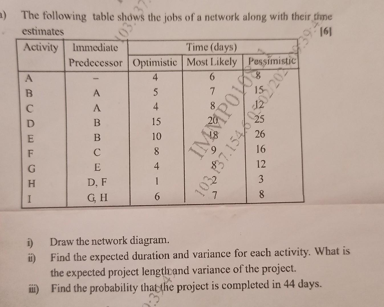 Solved The following table shows the jobs of a network along | Chegg.com