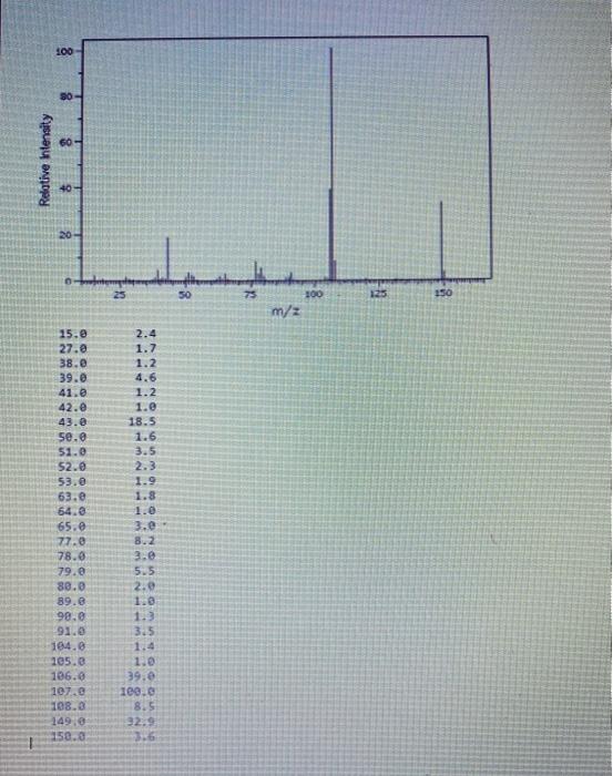 Solved Combined Spectroscopy Problems Determine the | Chegg.com