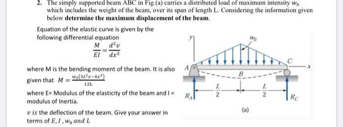 Solved 2. The simply supported beam ABC in Fig.(a) carries a | Chegg.com
