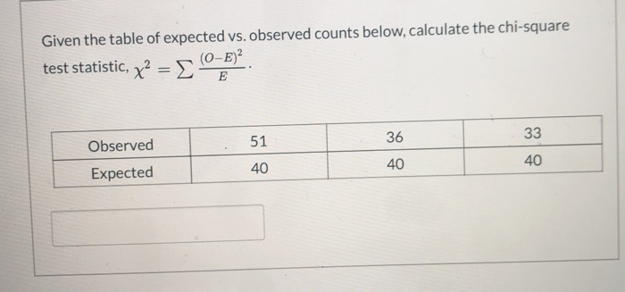 Solved Given the table of expected vs. observed counts | Chegg.com
