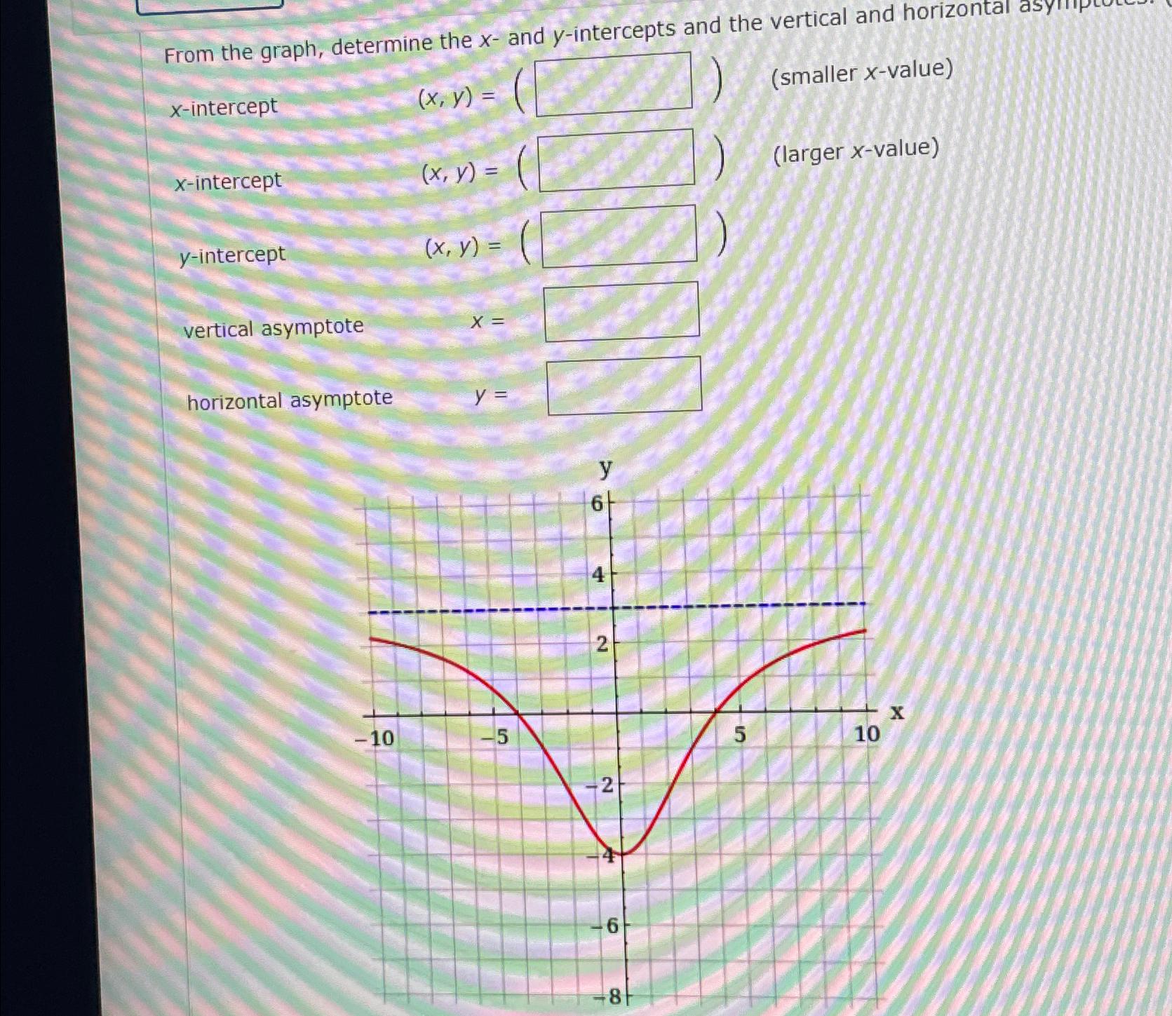 Solved From the graph, determine the x - and y-intercepts | Chegg.com