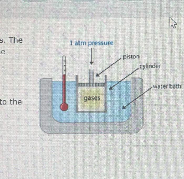 Solved A mixture of gaseous reactants is put into a | Chegg.com