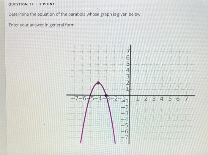 Solved Determine the equation of the parabola whose graph is | Chegg.com