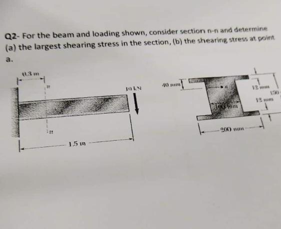 Solved Q2- For the beam and loading shown, consider section | Chegg.com
