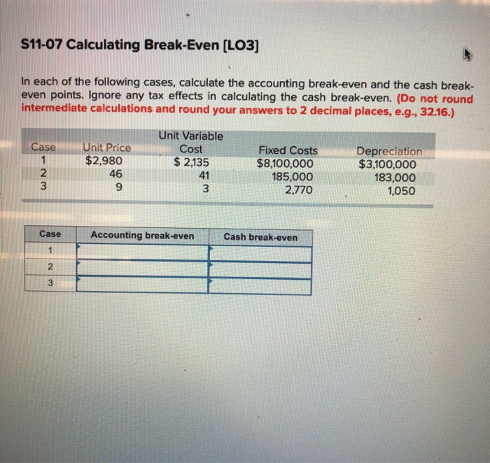 Solved S11-07 Calculating Break-Even (LO3) In each of the | Chegg.com