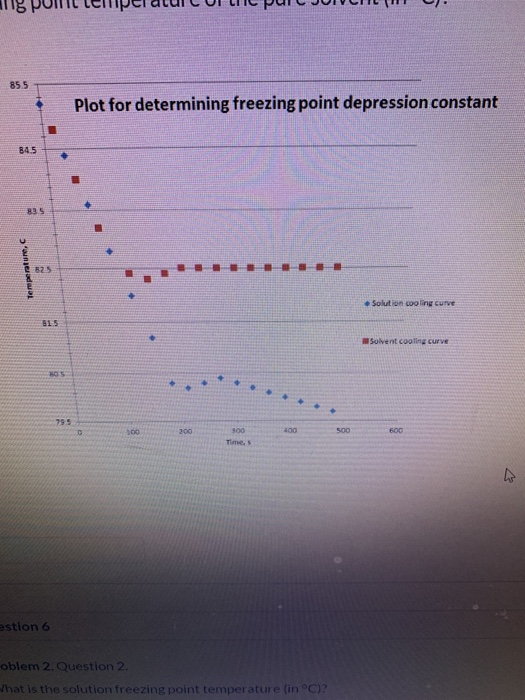 Solved Problem 2. Question 1. You obtained the following | Chegg.com
