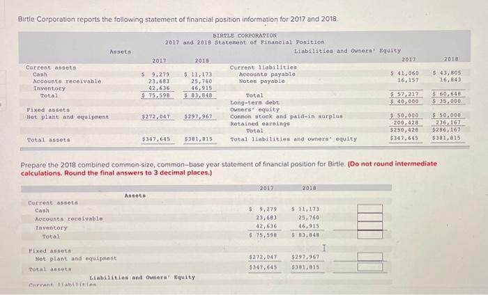 Solved Birtle Corporation reports the following statement of | Chegg.com