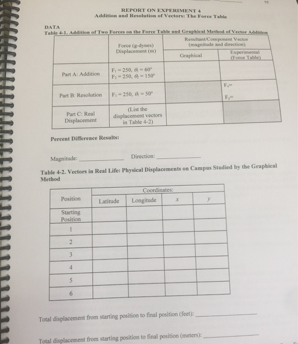 REPORT ON EXPERIMENT 4 Addition and Resolution of | Chegg.com