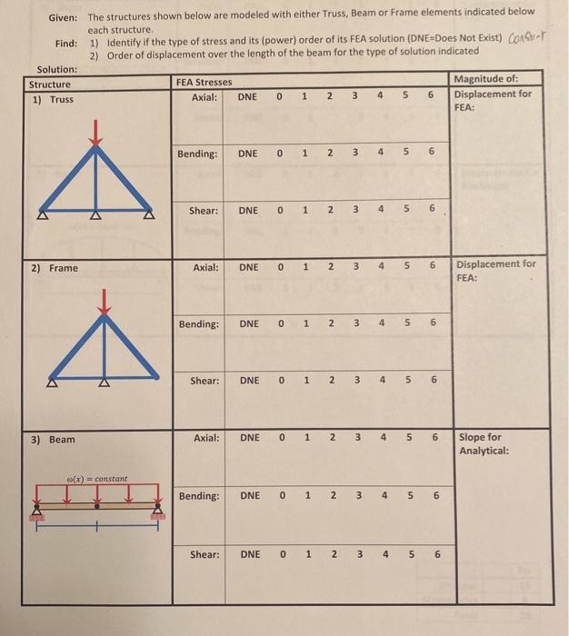 Solved Given: The structures shown below are modeled with | Chegg.com