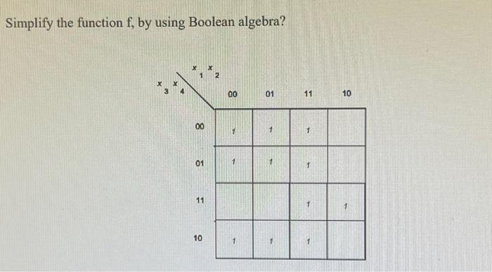 Solved Simplify the function f, by using Boolean algebra? | Chegg.com