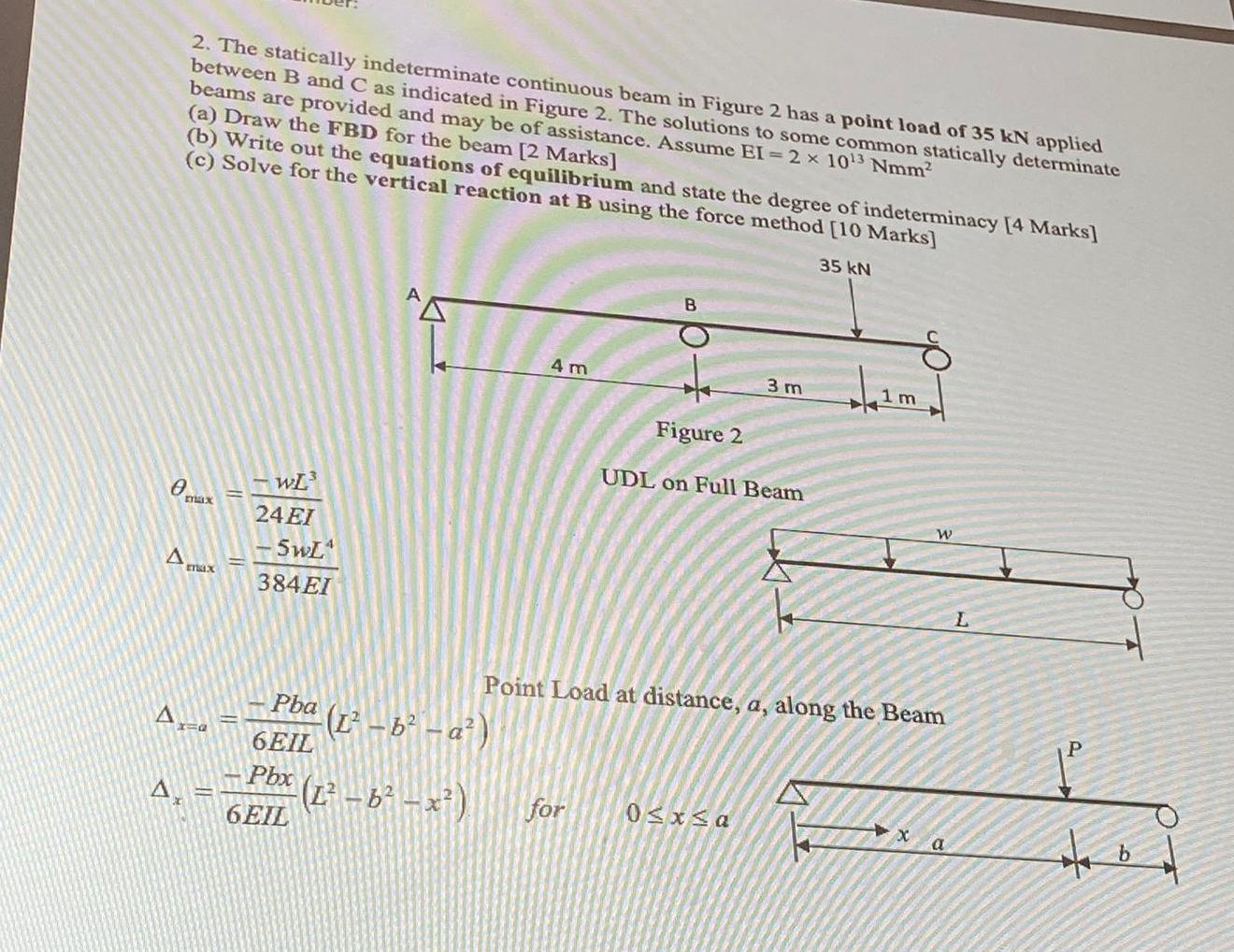 Solved 2. The statically indeterminate continuous beam in | Chegg.com