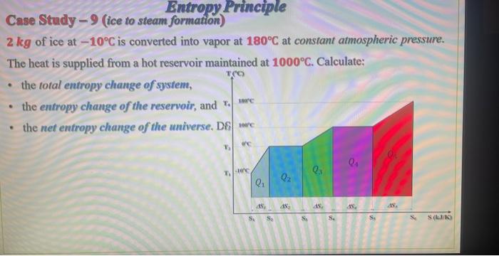 Solved Case Study -9 (ice to steam formation) 2 kg of ice at | Chegg.com