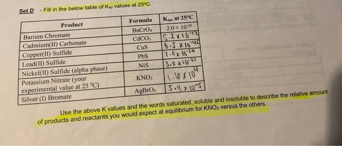 Fill in tha below table of Ksp values at 25∘C. le and | Chegg.com