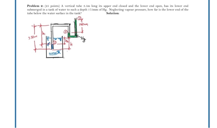Solved Problem 2: (25 points) A vertical tube 5.5m long its | Chegg.com