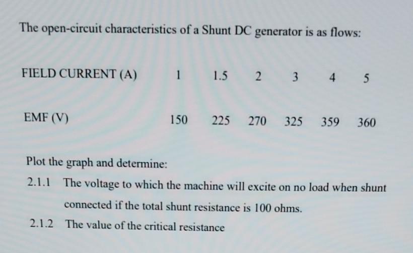 Solved The open-circuit characteristics of a Shunt DC | Chegg.com