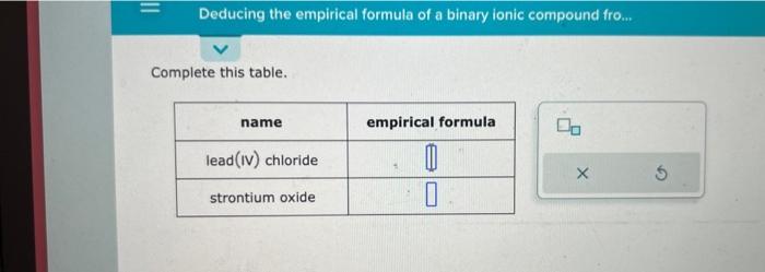 Solved Deducing the empirical formula of a binary ionic | Chegg.com
