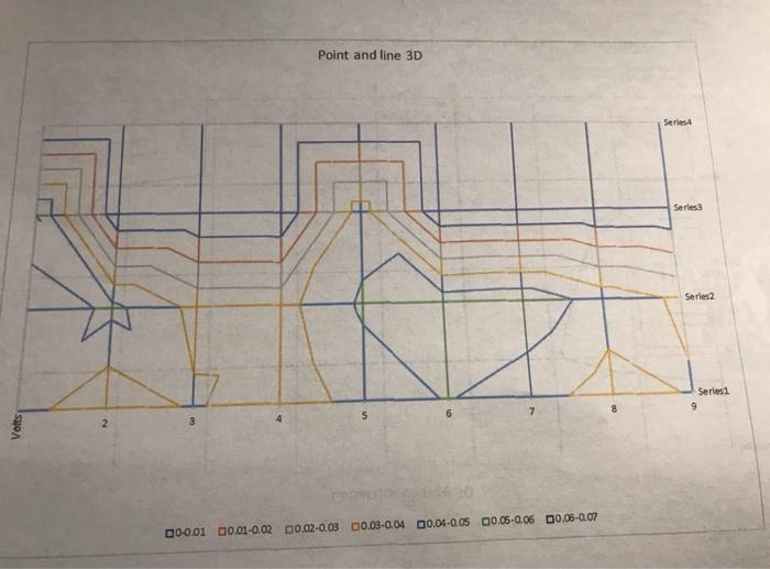 Solved how to draw electric field lines on this graph?. the | Chegg.com