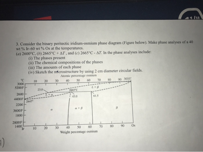 Solved 3. Consider the binary peritectic iridium-osmium | Chegg.com