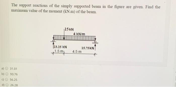 Solved The support reactions of the simply supported beam in | Chegg.com