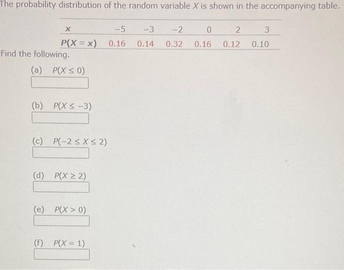 Solved The probability distribution of the random variable X | Chegg.com
