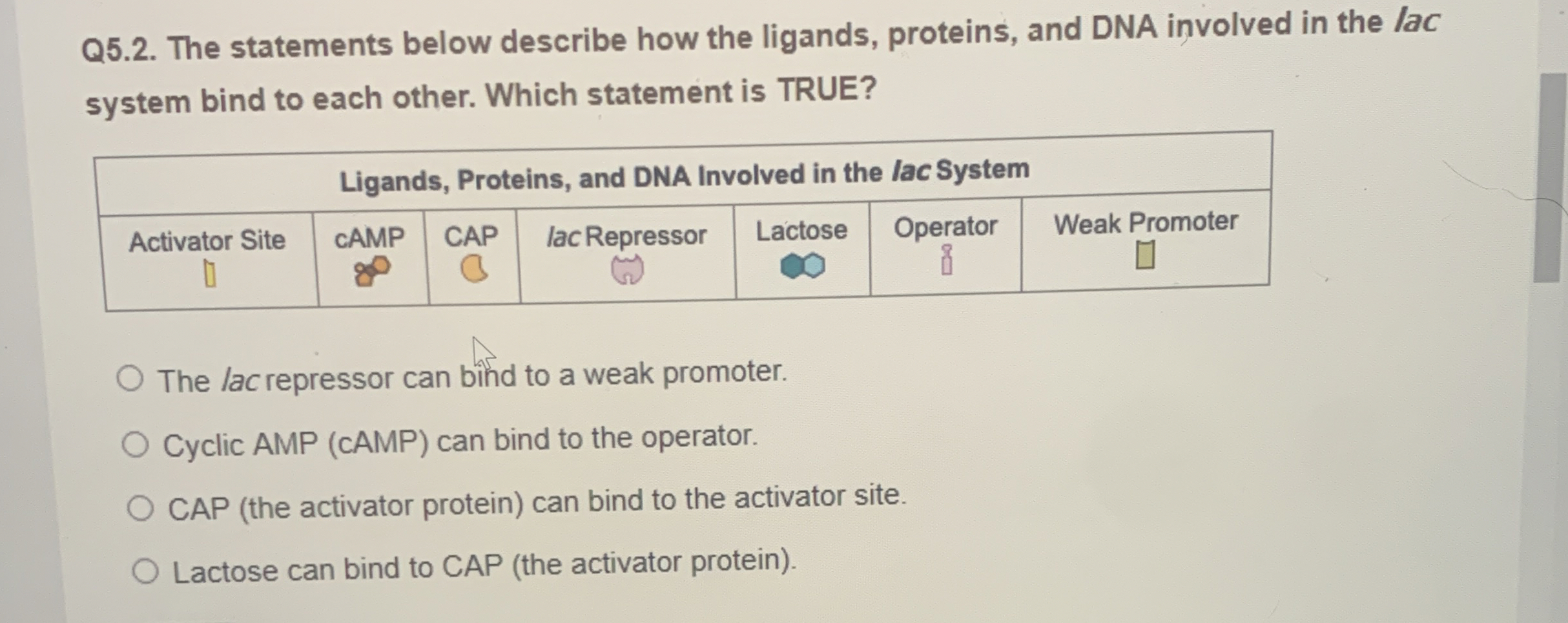 Solved Q5.2. ﻿The statements below describe how the ligands, | Chegg.com