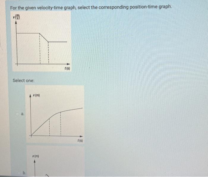 For the given velocity-time graph, select the | Chegg.com For the given velocity-time graph, select the | Chegg.com