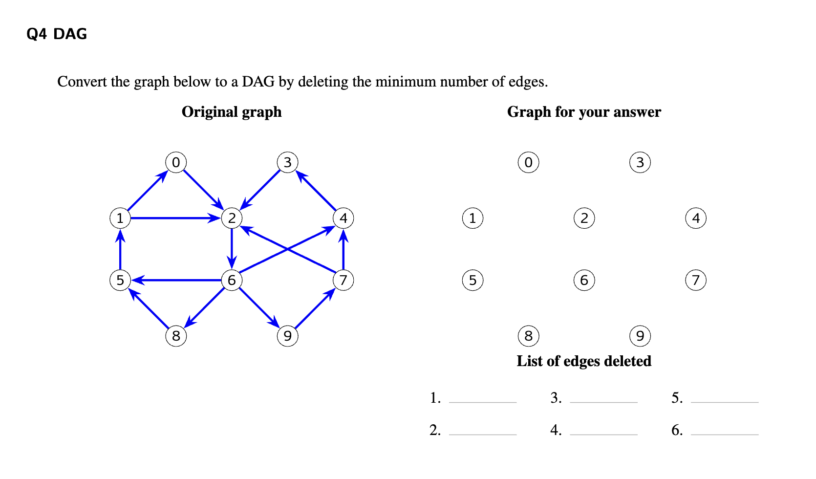 Solved Q4 ﻿DAGConvert the graph below to a DAG by deleting | Chegg.com